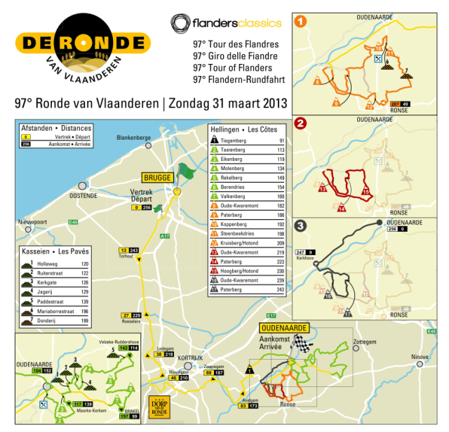 Tour of Flanders 2013 Route Map – The Vicious Cycle