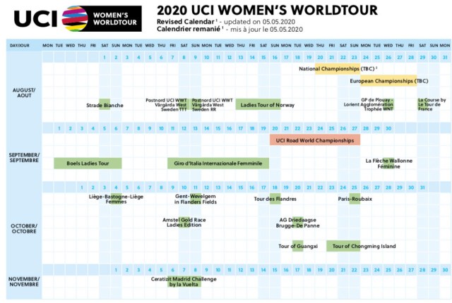 Hold Your Breath: 2020 UCI Calendar – The Vicious Cycle